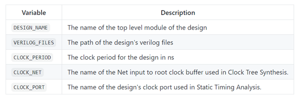 开源EDA工具 OpenLANE 使用报告-CSDN博客