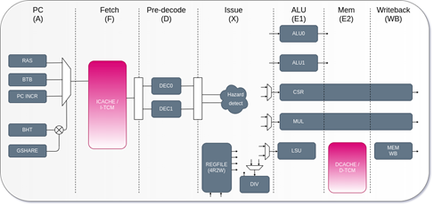 从 RTL 到 GDS ：基于 OpenLANE_rtl gds-CSDN博客