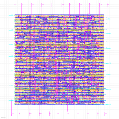 从 RTL 到 GDS ：基于 OpenLANE_rtl gds-CSDN博客