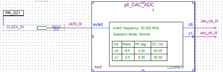 【FPGA学习】4-DDS与并行ADC、DAC_dac模块输入有符号数会怎样-CSDN博客