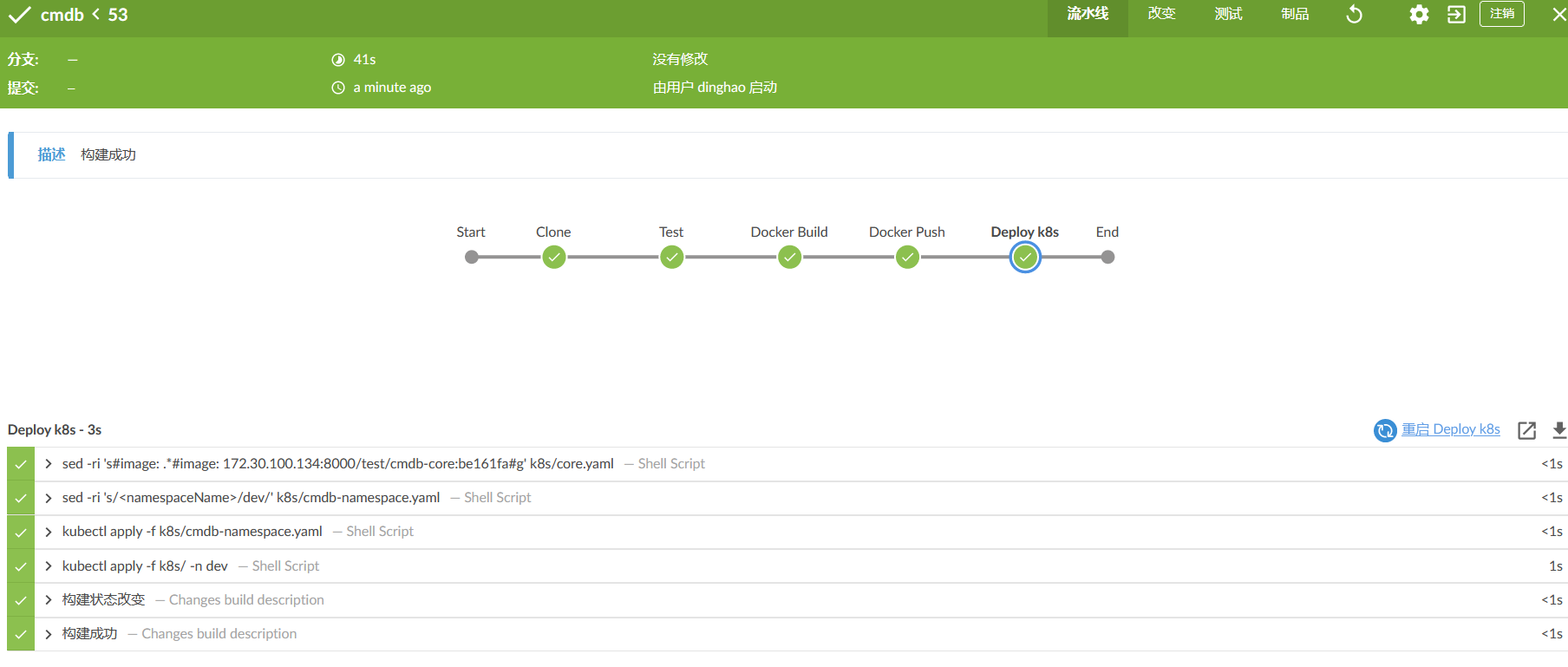 k8s + Jenkins Pipeline + Gitlab + Harbor 环境发布业务_jenkins pipline 发布 ...