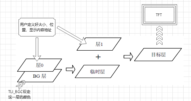 GD32450i-EVAL学习笔记 15 - TLI接口_gd32 tli-CSDN博客