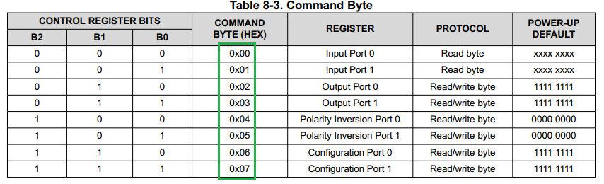 I2C总线时序（应用于PCA9555）_pca9555地址位使用方法-CSDN博客