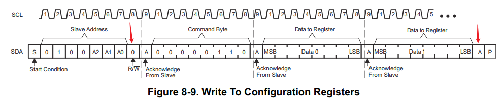 I2C总线时序（应用于PCA9555）_pca9555地址位使用方法-CSDN博客