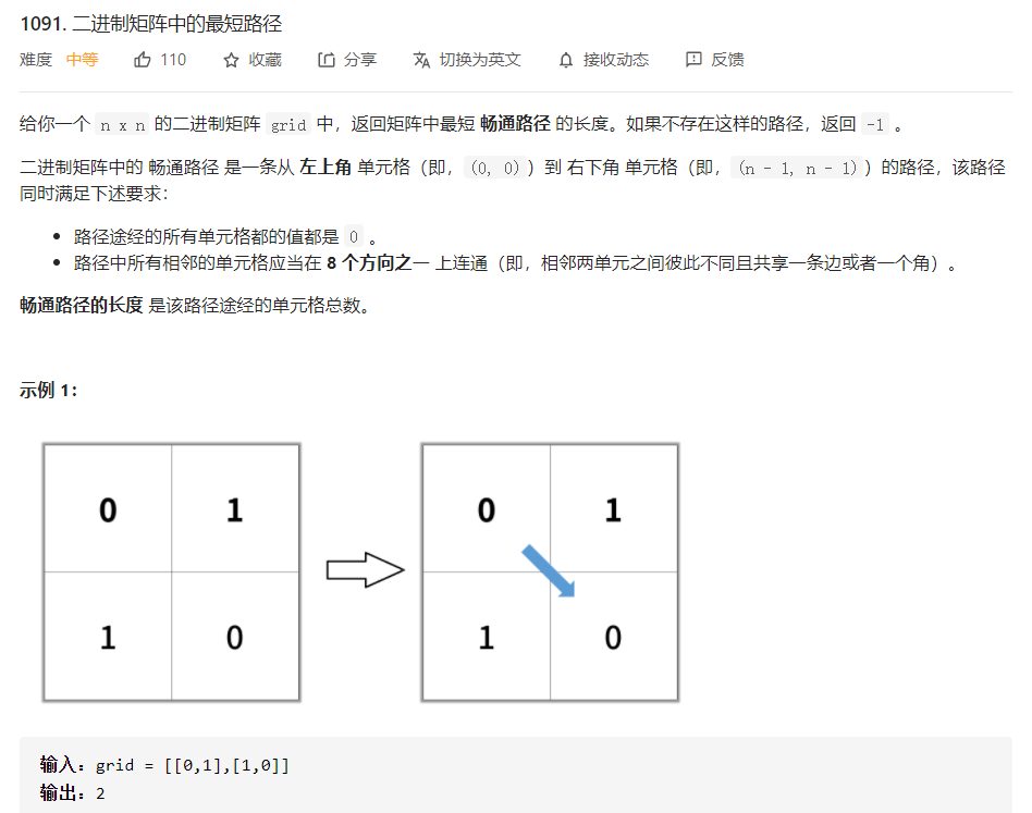 一文搞懂广度优先搜索（bfs）广度优先搜索的原则 Csdn博客 
