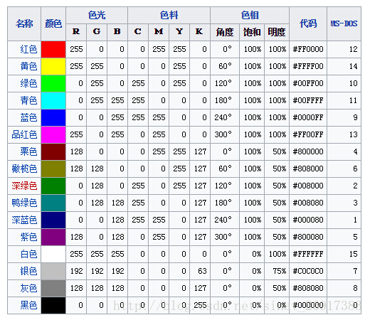 RGB颜色表_表格浅红色数值红色,绿色,蓝色参数-CSDN博客