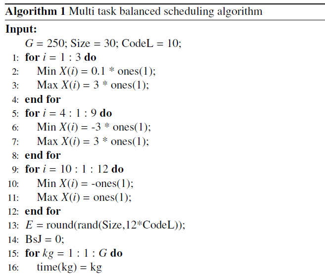 LaTeX各种算法排版_latex算法格式-CSDN博客