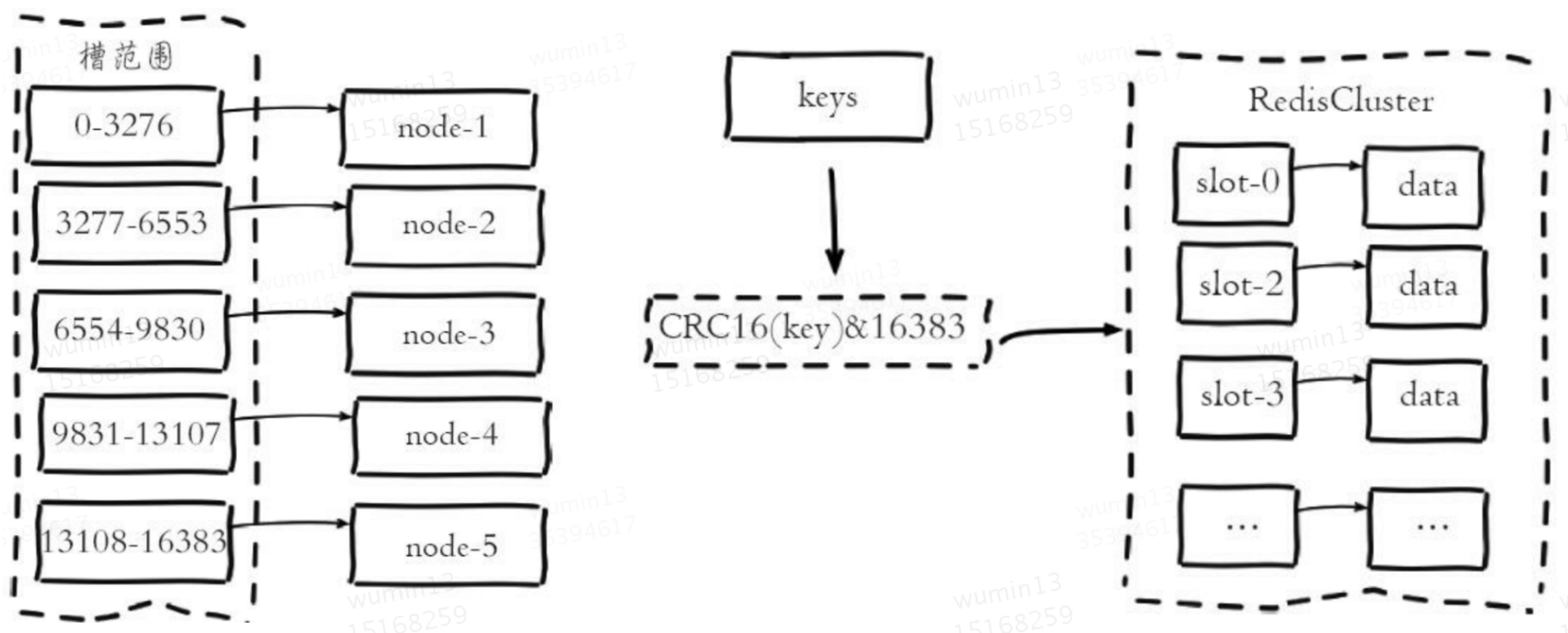 八 Redis集群模式_redis8节点集群-CSDN博客