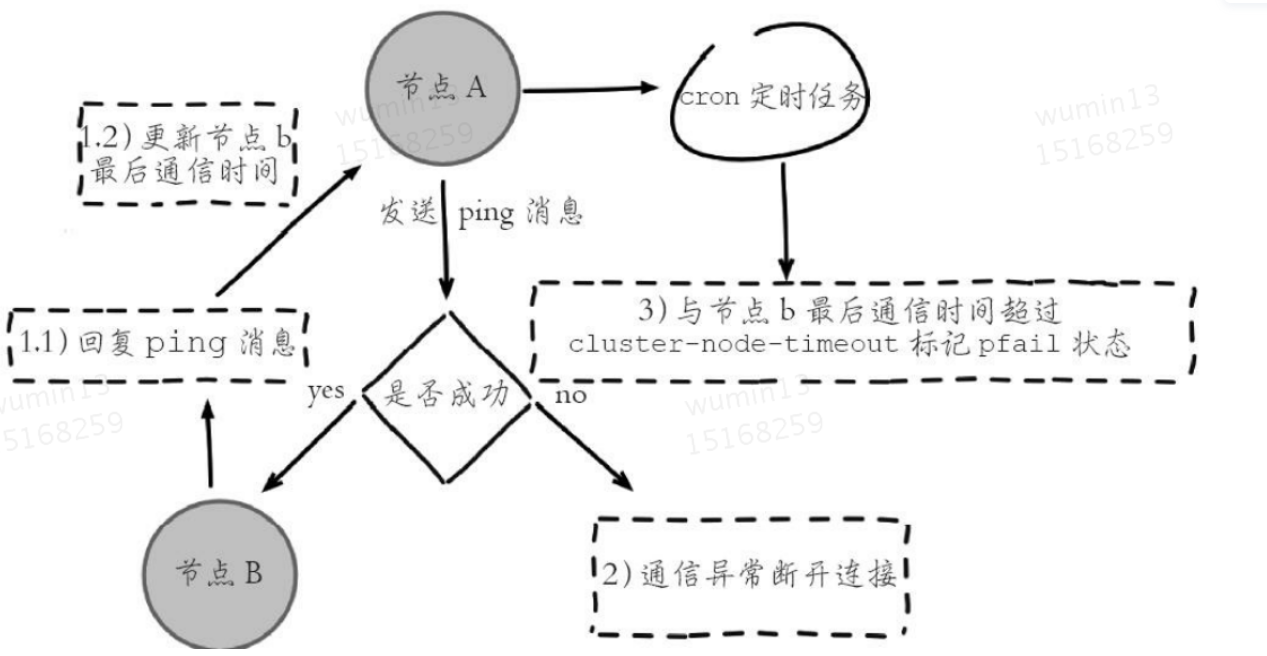 八 Redis集群模式_redis8节点集群-CSDN博客