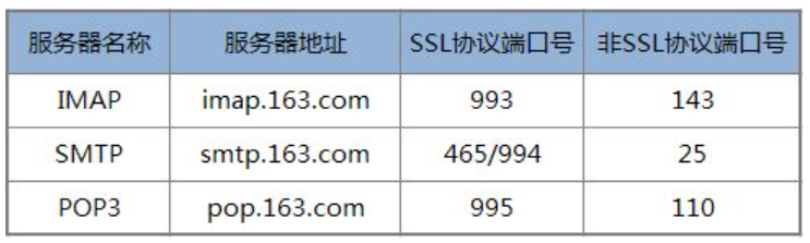 【python】smtp发送邮件（账号密码+账号授权码说明）_163smtp服务器的用户帐号和密码是多少-CSDN博客