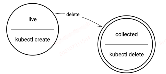K8s无法删除状态为terminating的pod解决方法_kubectl terminating-CSDN博客