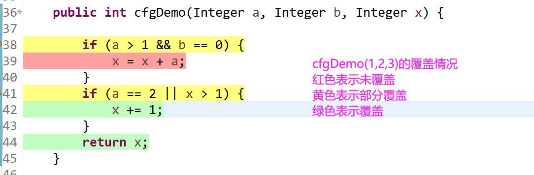 eclipse覆盖率插件——EclEmma的安装和使用-CSDN博客