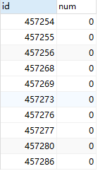 order by和distinct导致结果显示顺序有问题_sql 排序 distinct后乱序-CSDN博客