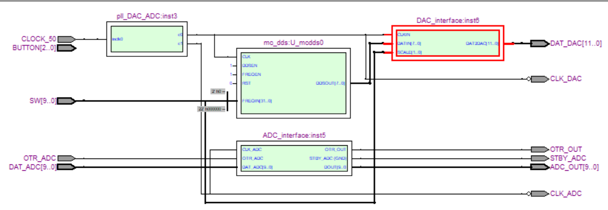 作业04——并行ADC、DAC_dac输出高位取反-CSDN博客