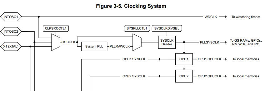 TMS320F28377D的外设应用笔记（1）——Epwm配置_28377d pwm-CSDN博客