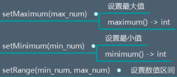 44.QSpinBox_qt spinbox初始值-CSDN博客