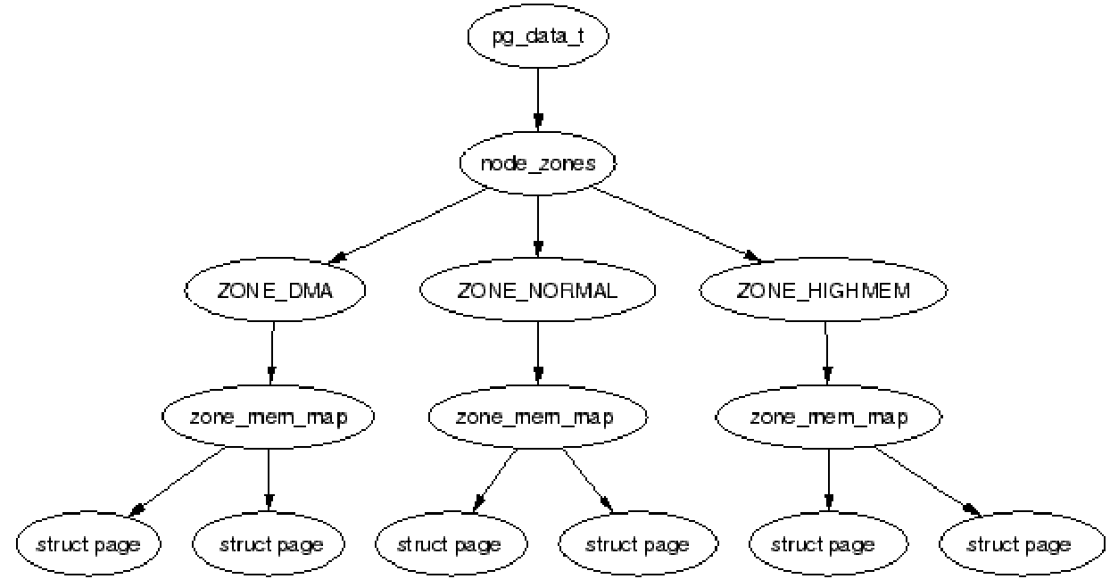linux的cache过高的原因定位与解决echo 3 ＞ /proc/sys/vm/drop_caches_linux cached内存过大-CSDN博客