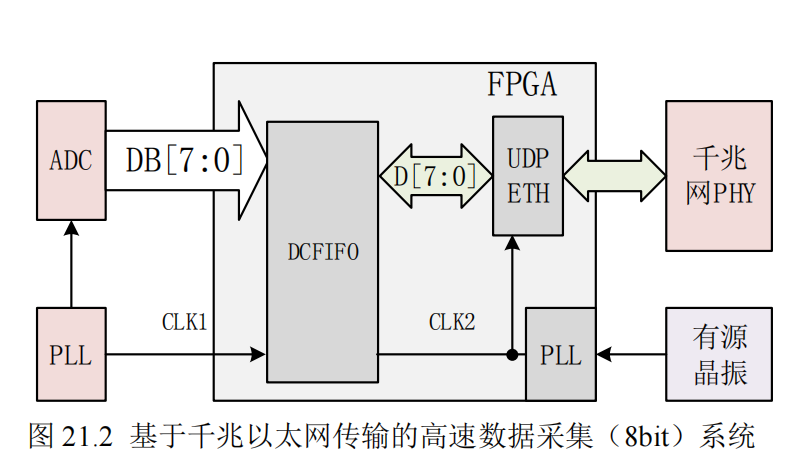 同步（单时钟）、异步（双时钟）fifo的verilog Hdl实现（含testbench仿真代码）fifo的testbench Csdn博客