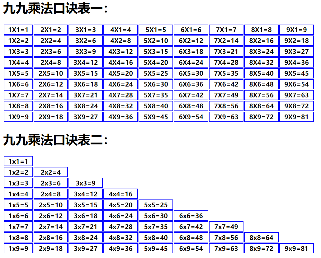 在html中使用javascript和css制作九九乘法口诀表html中用js写乘法口诀 Csdn博客 
