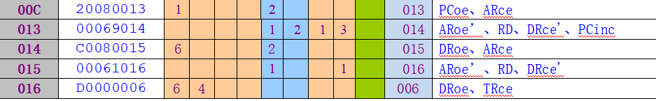 JUC-II CPU的微程序设计 计算机组成原理课程设计 微指令编码_mov 指令的微程序流程图-CSDN博客