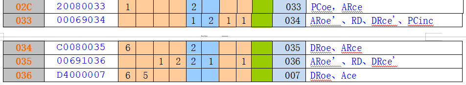 JUC-II CPU的微程序设计 计算机组成原理课程设计 微指令编码_mov 指令的微程序流程图-CSDN博客
