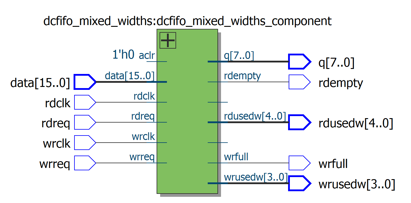 同步（单时钟）、异步（双时钟）fifo的verilog Hdl实现（含testbench仿真代码）fifo的testbench Csdn博客
