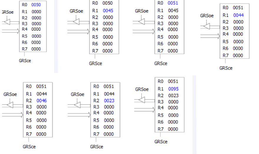 JUC-II CPU的微程序设计 计算机组成原理课程设计 微指令编码_mov 指令的微程序流程图-CSDN博客