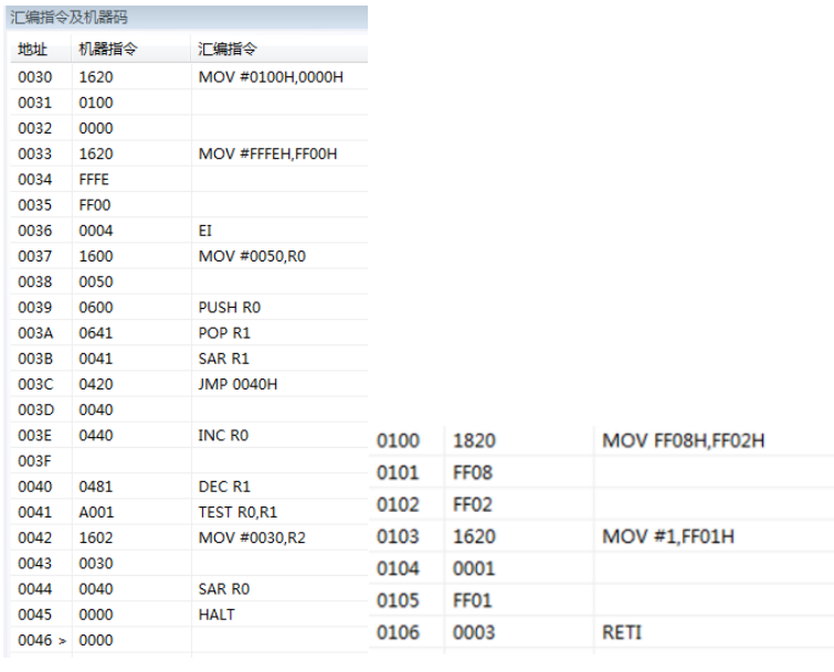 JUC-II CPU的微程序设计 计算机组成原理课程设计 微指令编码_mov 指令的微程序流程图-CSDN博客