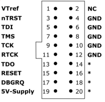 树莓派4B jlink调试环境搭建-CSDN博客