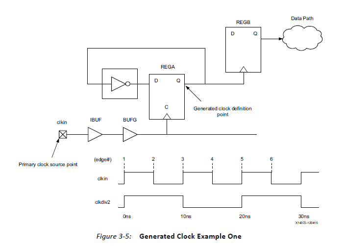 【Time6】时钟约束_虚拟时钟约束-CSDN博客
