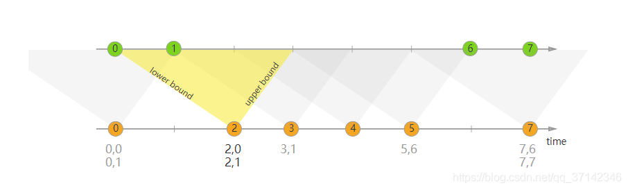 java Flink（三十六）Flink多流合并算子UNION、CONNECT、CoGroup、Join_org.apache.flink.api.java.executionenviron ...