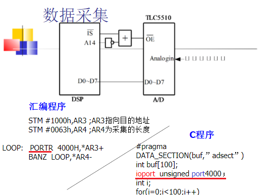 [培训-DSP快速入门-3]：C54x DSP内存资源与内存空间分布_dspc54x芯片的资源-CSDN博客