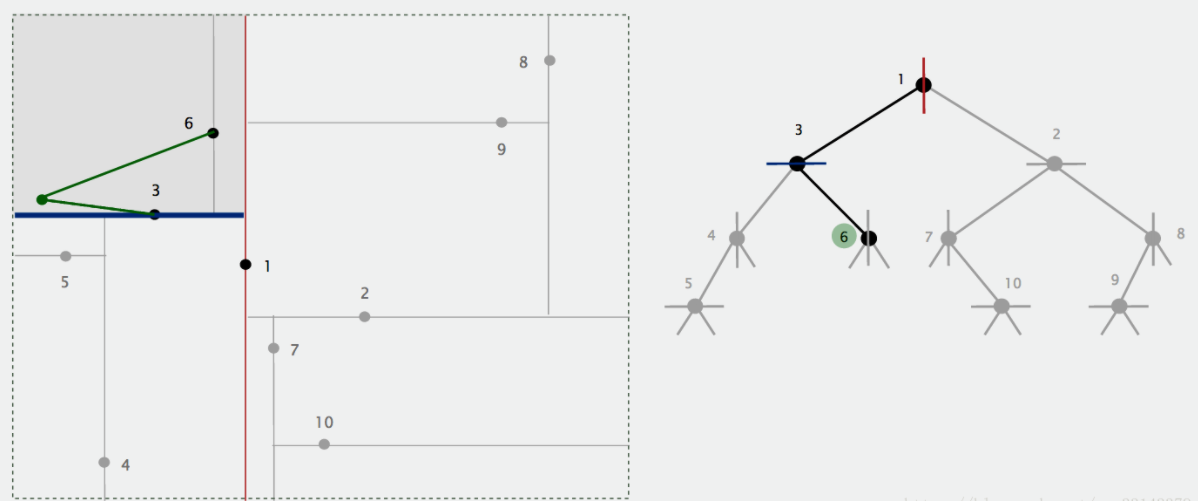 PCL学习笔记（六）-- k-d tree_pcl kdtree最近点-CSDN博客