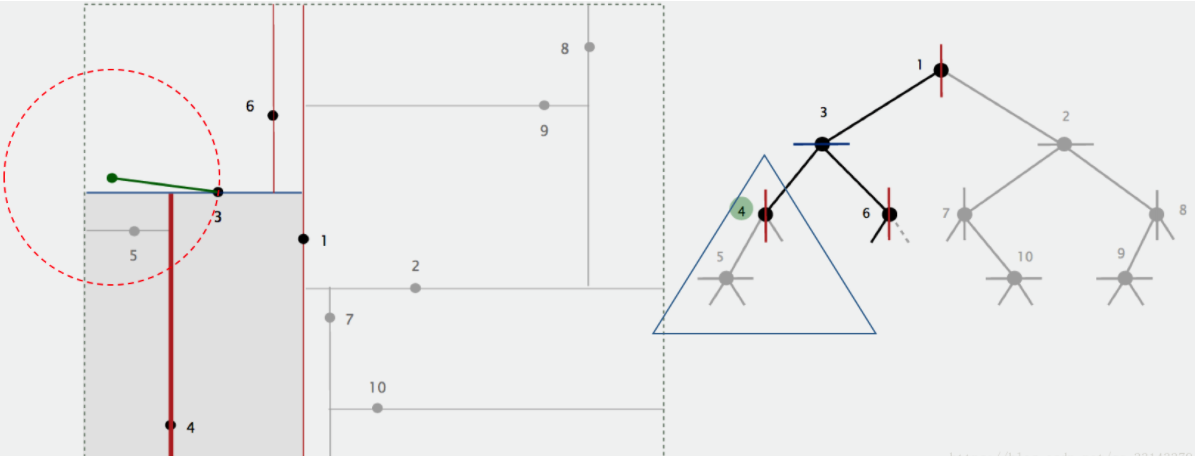 PCL学习笔记（六）-- k-d tree_pcl kdtree最近点-CSDN博客