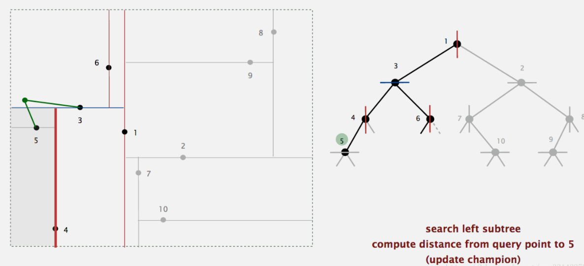 PCL学习笔记（六）-- k-d tree_pcl kdtree最近点-CSDN博客