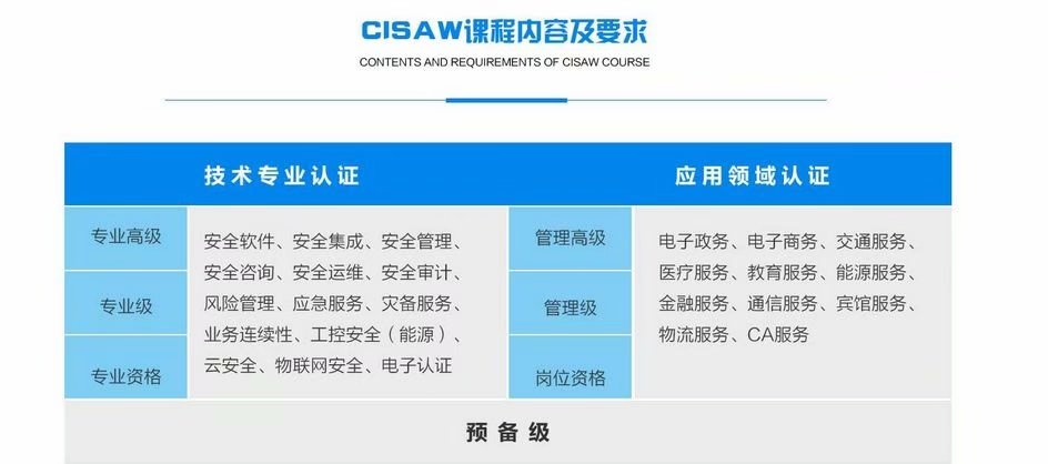 2021年cisaw培训指南_cisw-CSDN博客