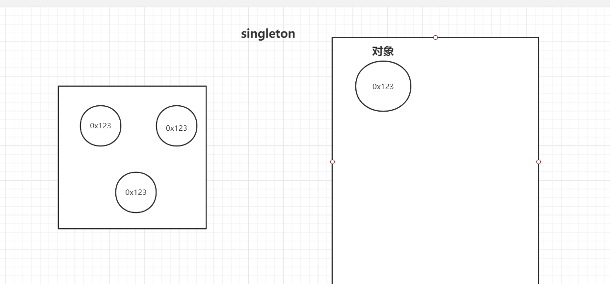 Spring中scope作用域的总结_spring scope的作用域-CSDN博客