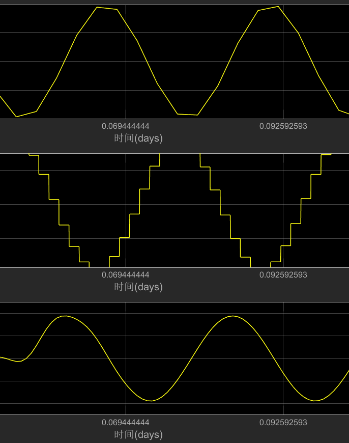MATLAB Simulink工具箱_slprj-CSDN博客