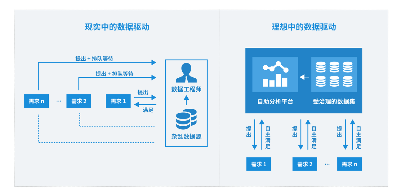 BI+AI：窥探数据和分析的未来_ai+bi 调研-CSDN博客