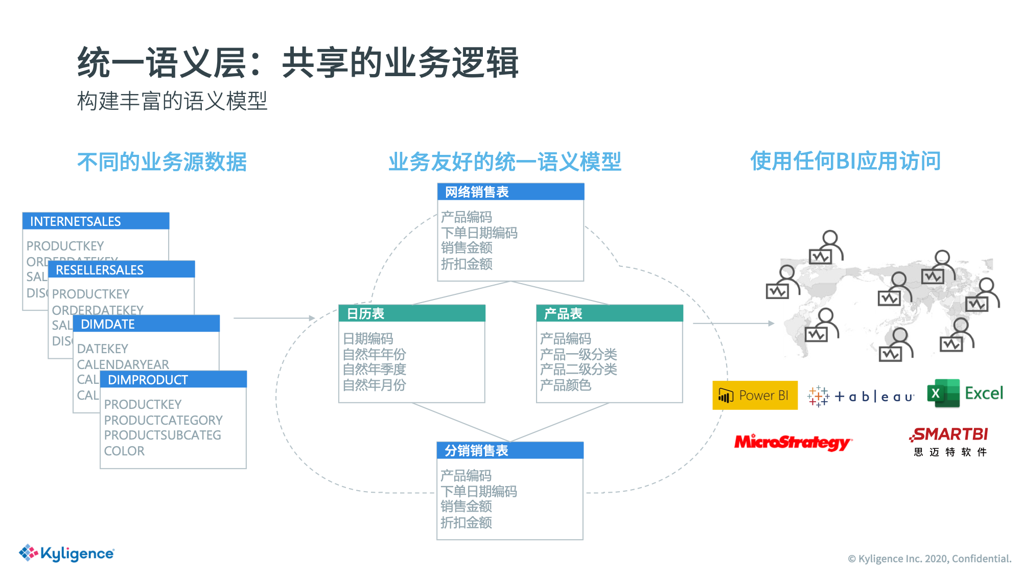 BI+AI：窥探数据和分析的未来_ai+bi 调研-CSDN博客