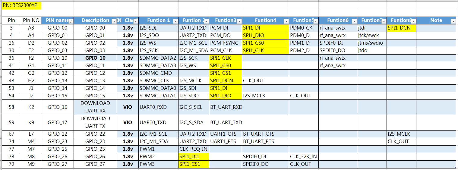 BES2300YP - SPI接口_bes spi-CSDN博客
