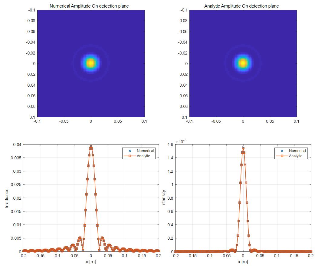 Chapter 4 夫琅禾费衍射-Matlab仿真_阿甘番外篇的博客-CSDN博客_夫琅禾费matlab
