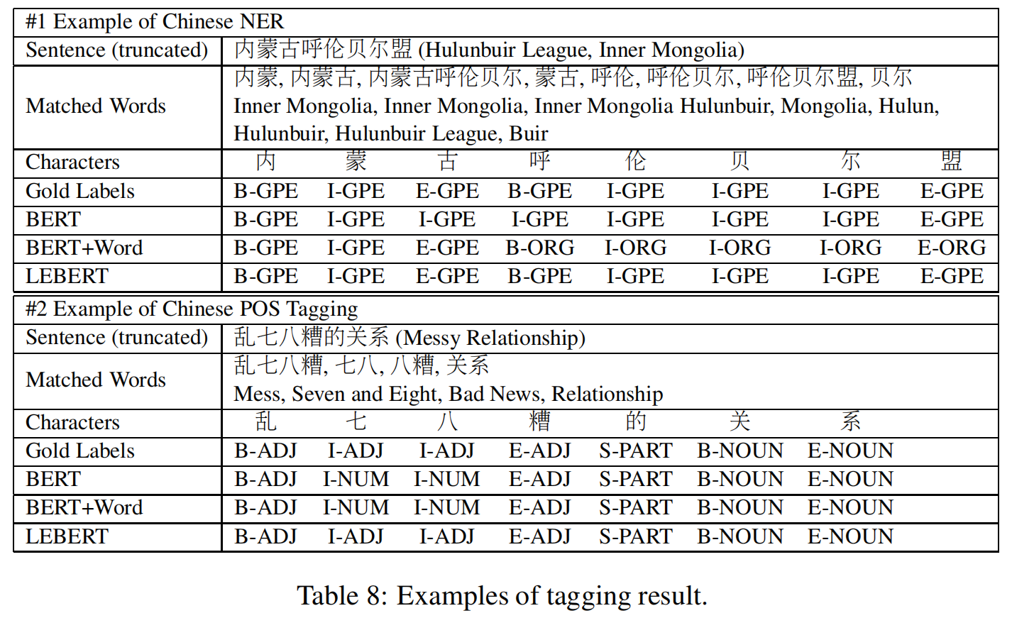 ACL2021_Lexicon Enhanced Chinese Sequence Labelling Using BERT Adapter-CSDN博客