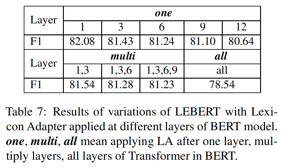 ACL2021_Lexicon Enhanced Chinese Sequence Labelling Using BERT Adapter-CSDN博客