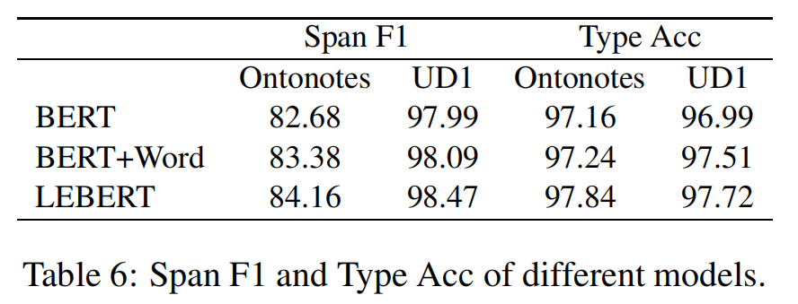 ACL2021_Lexicon Enhanced Chinese Sequence Labelling Using BERT Adapter-CSDN博客