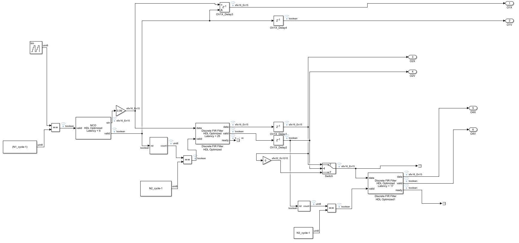 MATLAB Simulink工具箱_slprj-CSDN博客