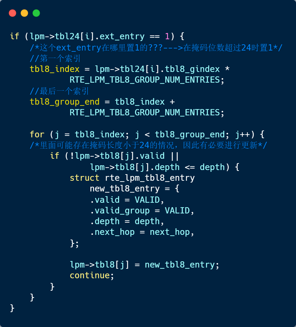 DPDK源码学习之 LPM路由匹配算法_dpdk路由匹配-CSDN博客