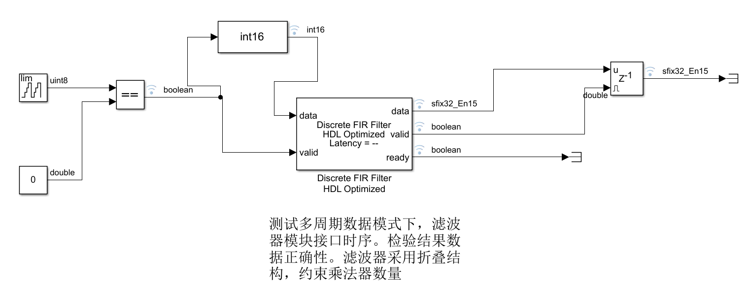 MATLAB Simulink工具箱_slprj-CSDN博客