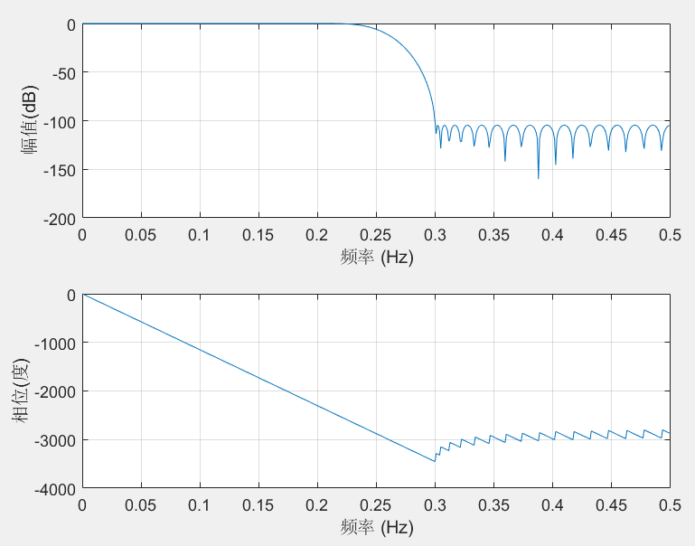 MATLAB Simulink工具箱_slprj-CSDN博客