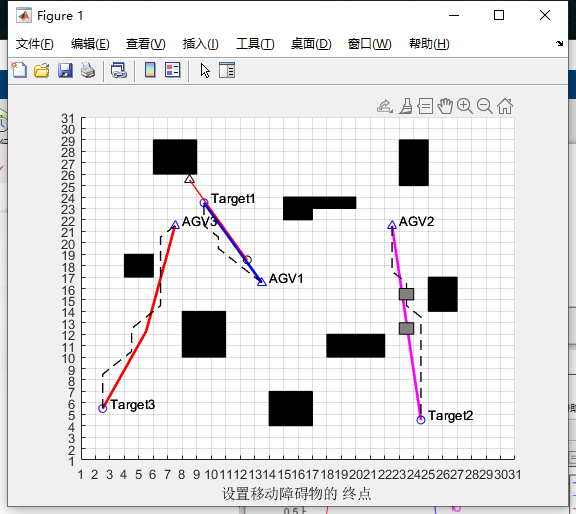 多AGV路径规划研究_多agv 多目标 路径规划方法 matlab-CSDN博客
